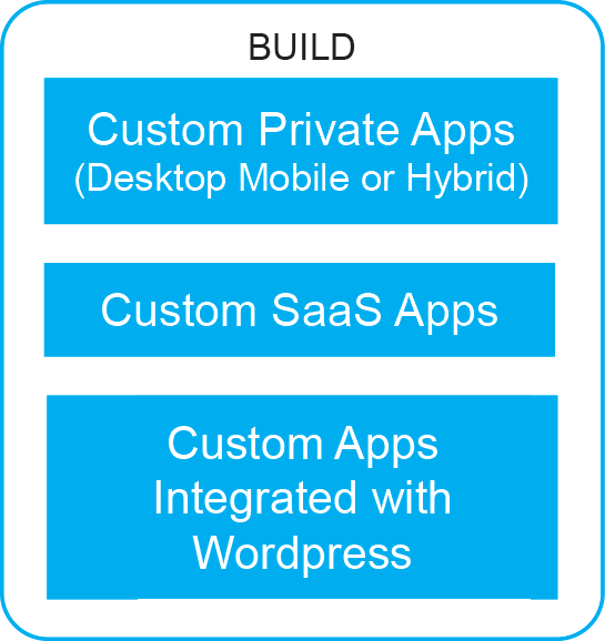 Loop Software | Official Website of Loop Software, LLC of State College PA